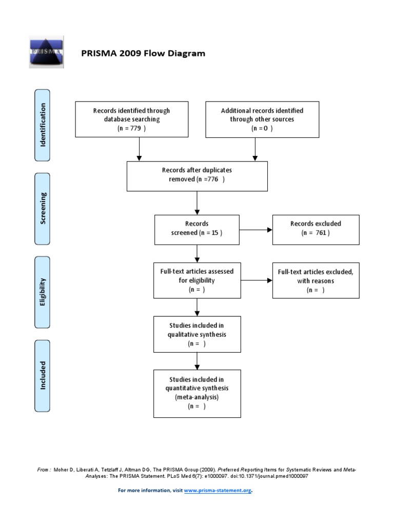 PRISMA 2009 Flow Diagram: For more information, visit