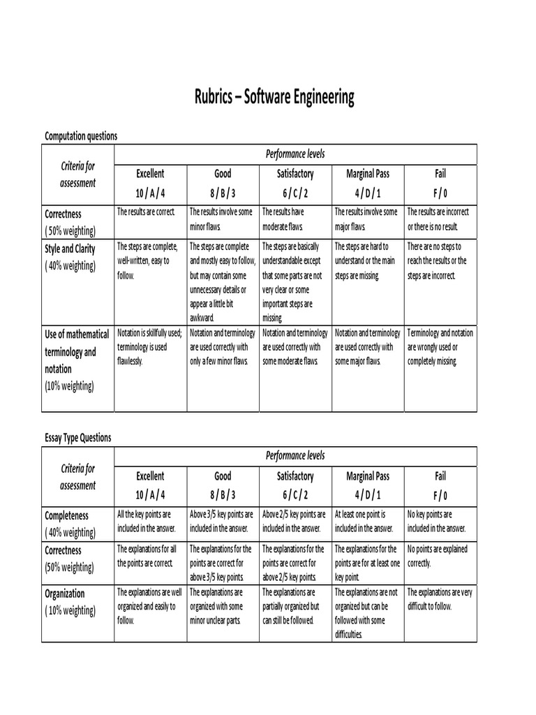 Rubrics Software Engineering Criteria For Assessment Performance Levels Software