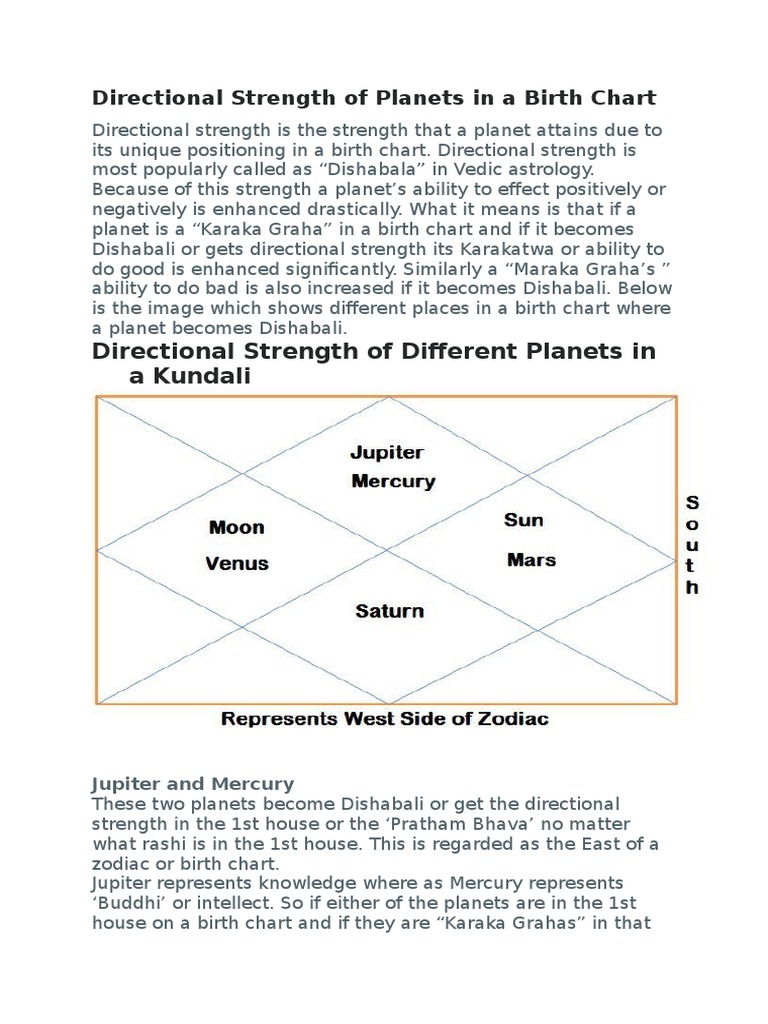 Directional Strength of Planets in A Birth Chart | PDF | Horoscope ...