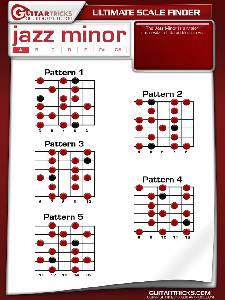 Ultimate Scale Finder Jazz Minor | PDF