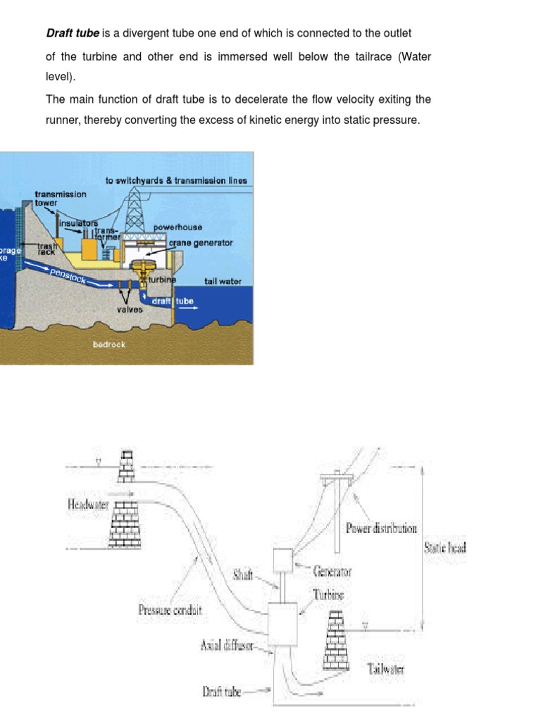Understanding Draft Tubes in Turbines | PDF | Gas Technologies ...