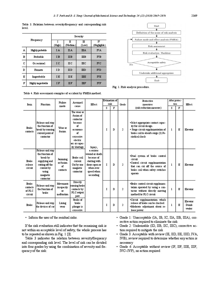 RISK Elevator | PDF | Elevator | Risk