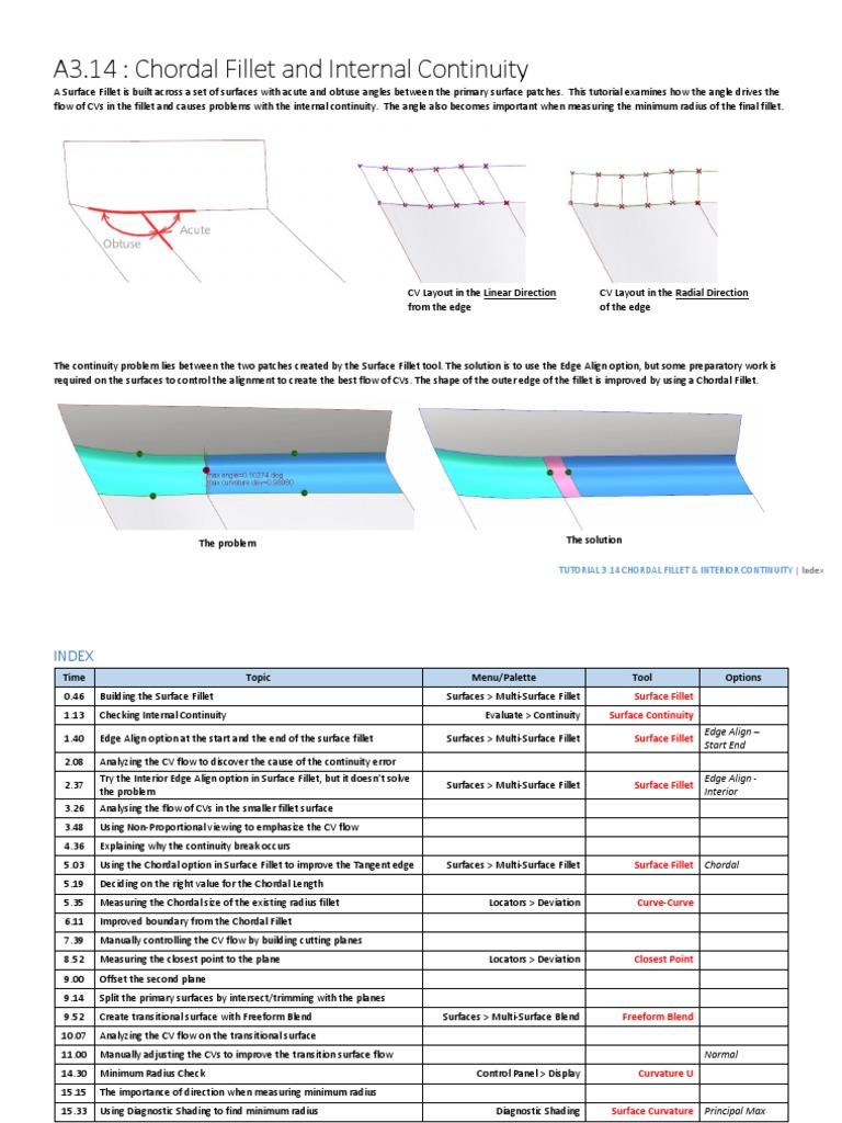A3.14: Chordal Fillet and Internal Continuity | PDF | Curvature | Angle