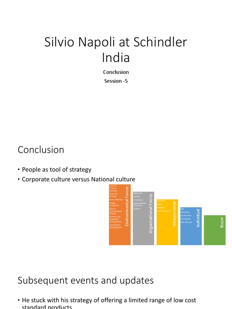 Silvio Napoli at Schindler India: Conclusion Session - 5 | Download ...