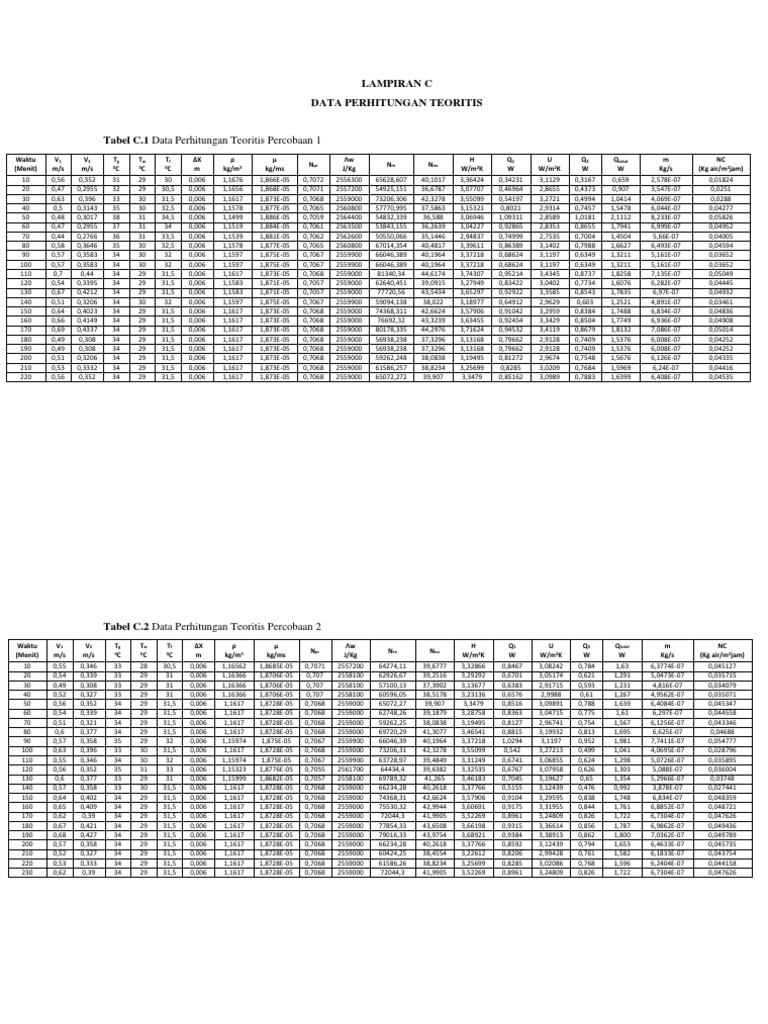 Lampiran C Data Perhitungan Teoritis | PDF | Teaching Methods & Materials