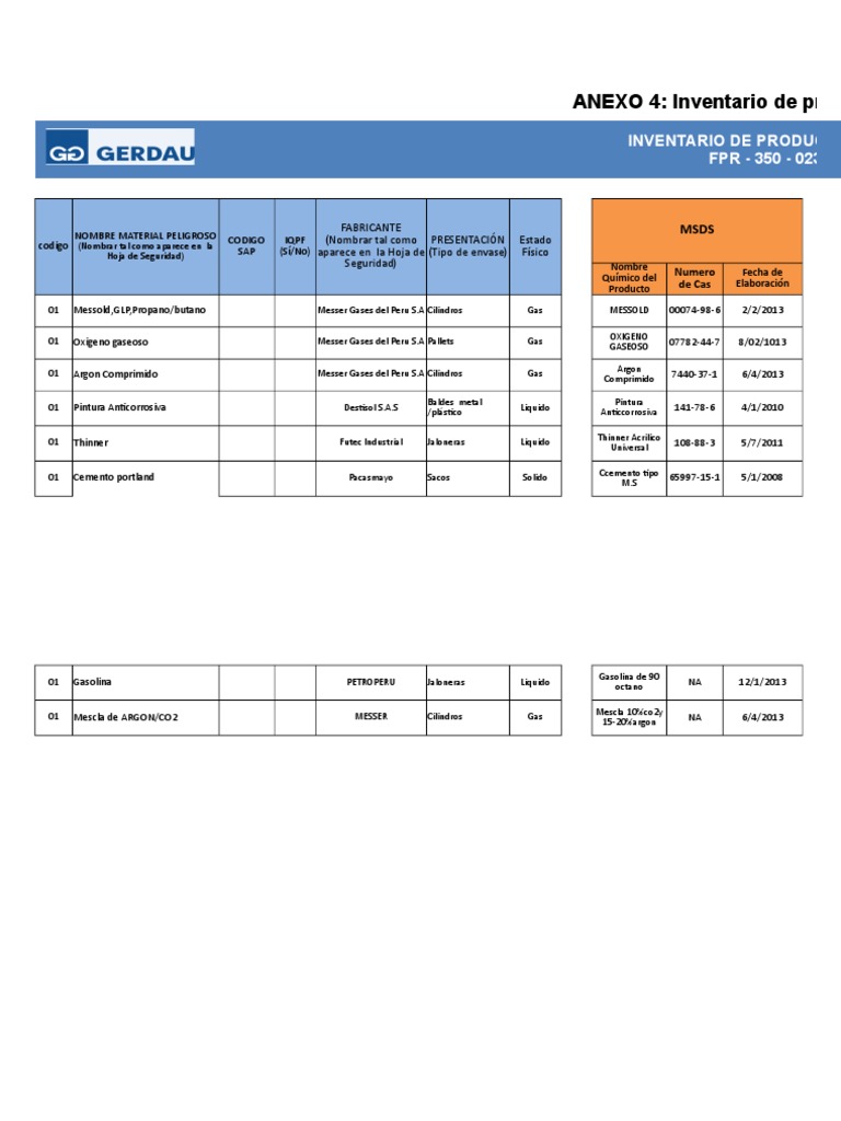Inventario de productos Destisol S.A.S | PDF | Gases | Ingeniería de ...