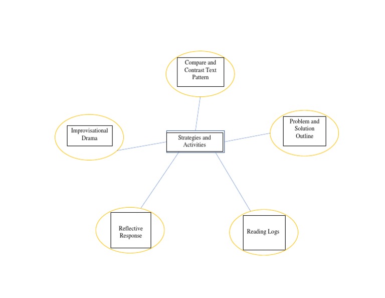 Cirg 644 Semantic Map 3 | PDF Cirg 644 Semantic Map 3 | PDF