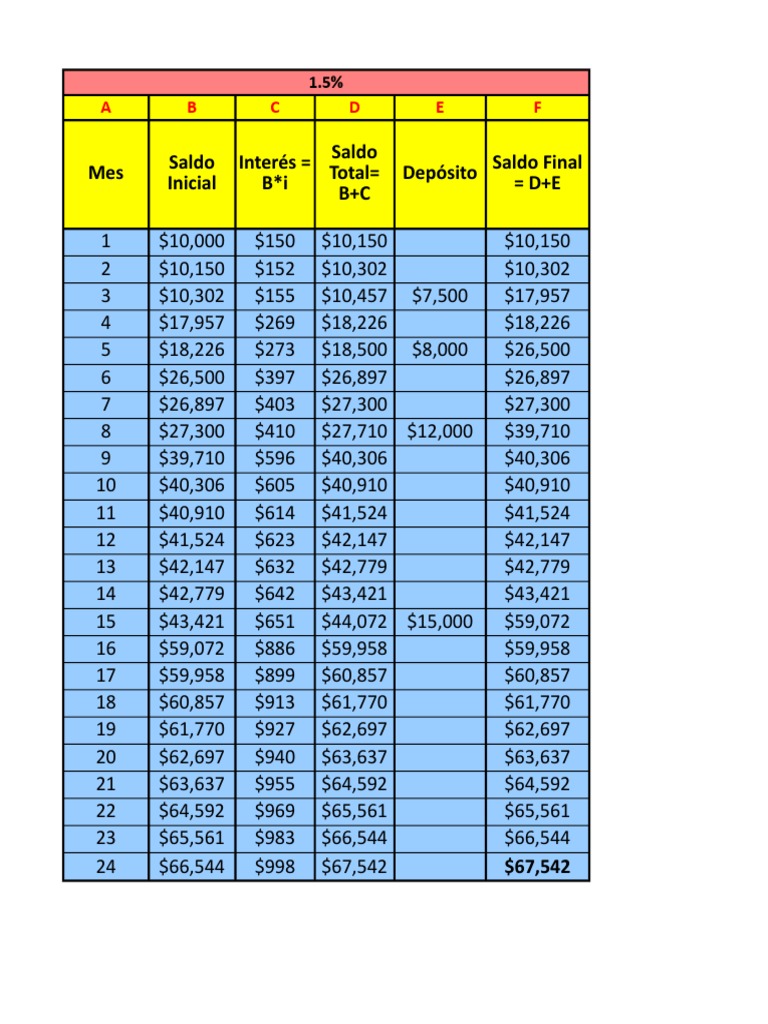 Tablas Interes | PDF | Currency | Banknote Issuers