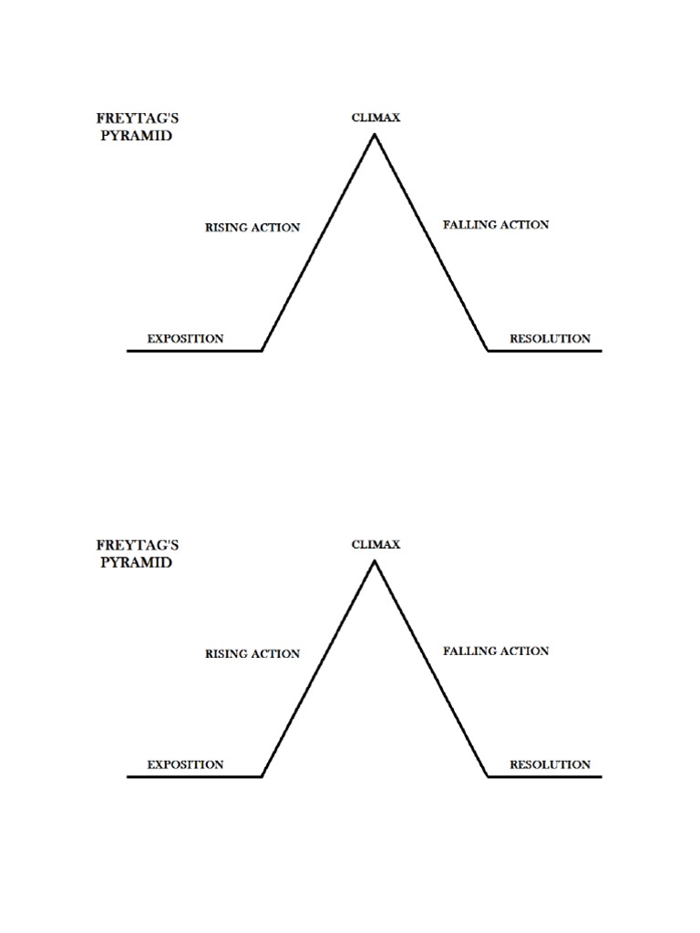 Freytag's Pyramid | PDF