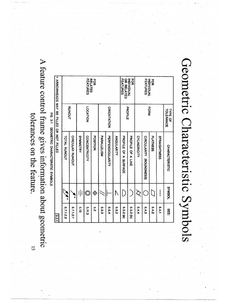 Machining Symbols | PDF