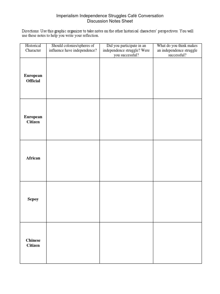 Imperialism Independence Discussion Graphic Organizer | PDF