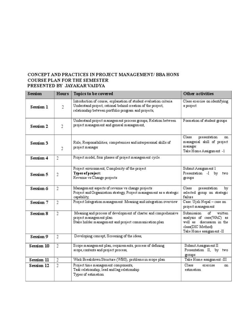 Project Management | PDF | Project Management | Test (Assessment)