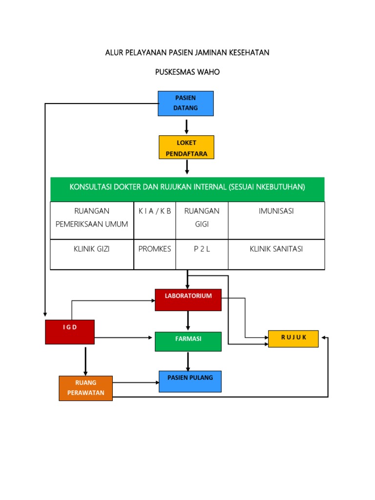 Sop Igd Rumah Sakit - Perumperindo.co.id