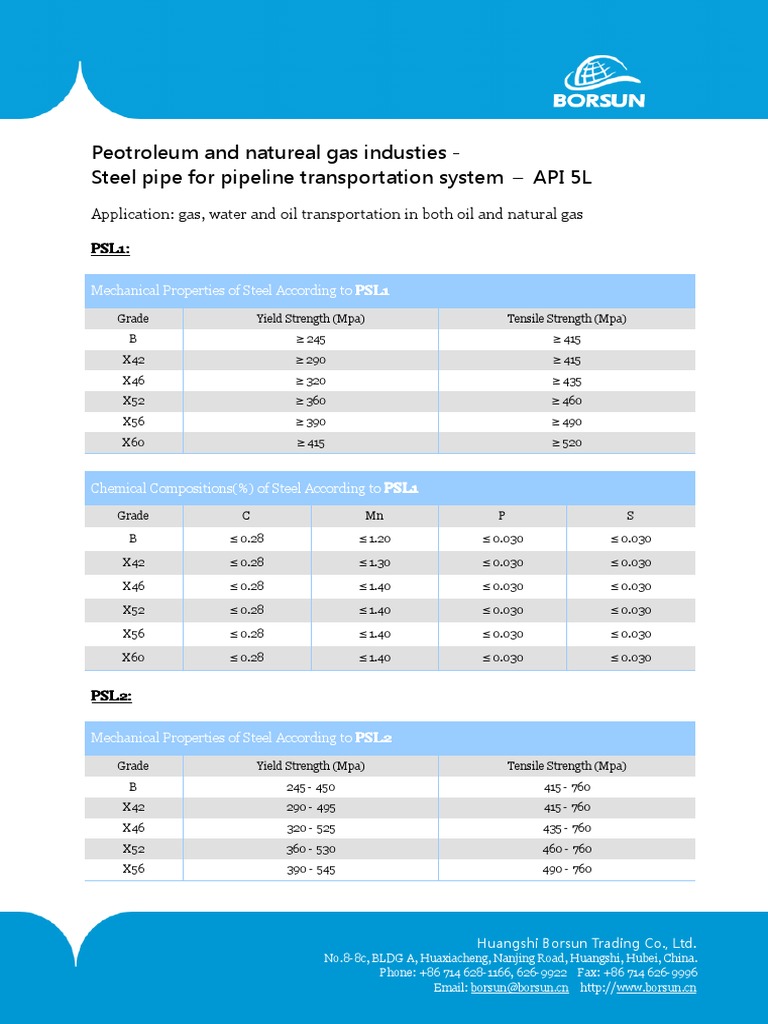 API 5L Line Pipe | PDF | Pipe (Fluid Conveyance) | Strength Of Materials