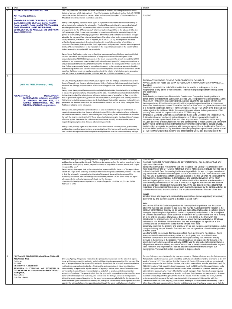 Doctrine of Representation Digest | PDF | Law Of Agency | Certiorari