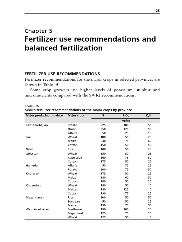 Fertilizer Use Recommendations and Balanced Fertilization | PDF ...