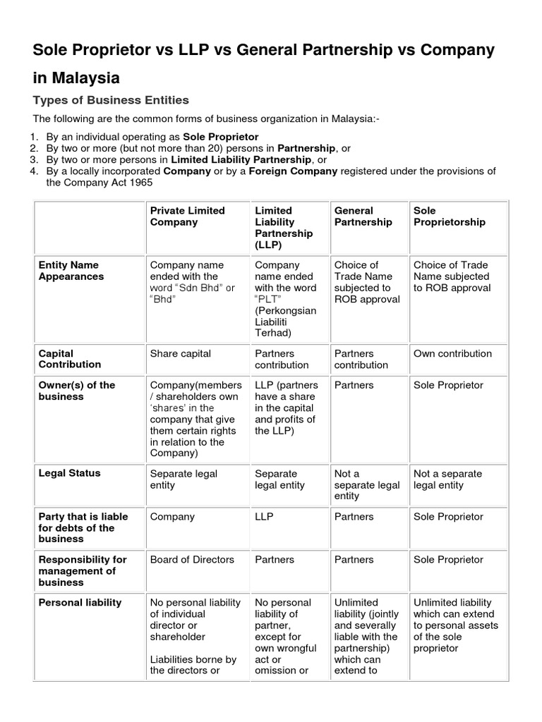 Sole Proprietorship And Partnership