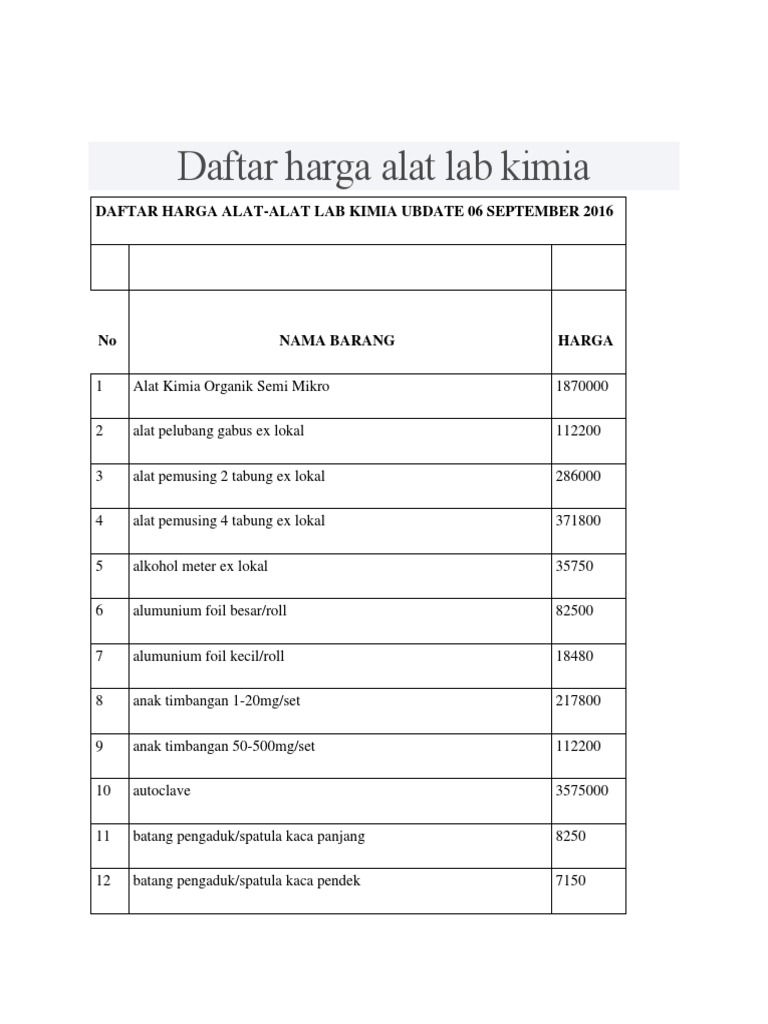 Daftar Harga Alat Lab Kimia | PDF