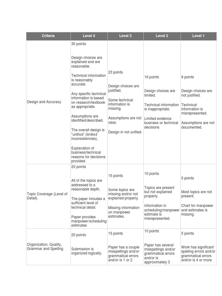 20160329013006windows Server Deployment Rubric | PDF | Citation | Cognition