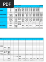 Material Comparison Aisi 1006, SWRM6, Swch18a, Swch22a | PDF