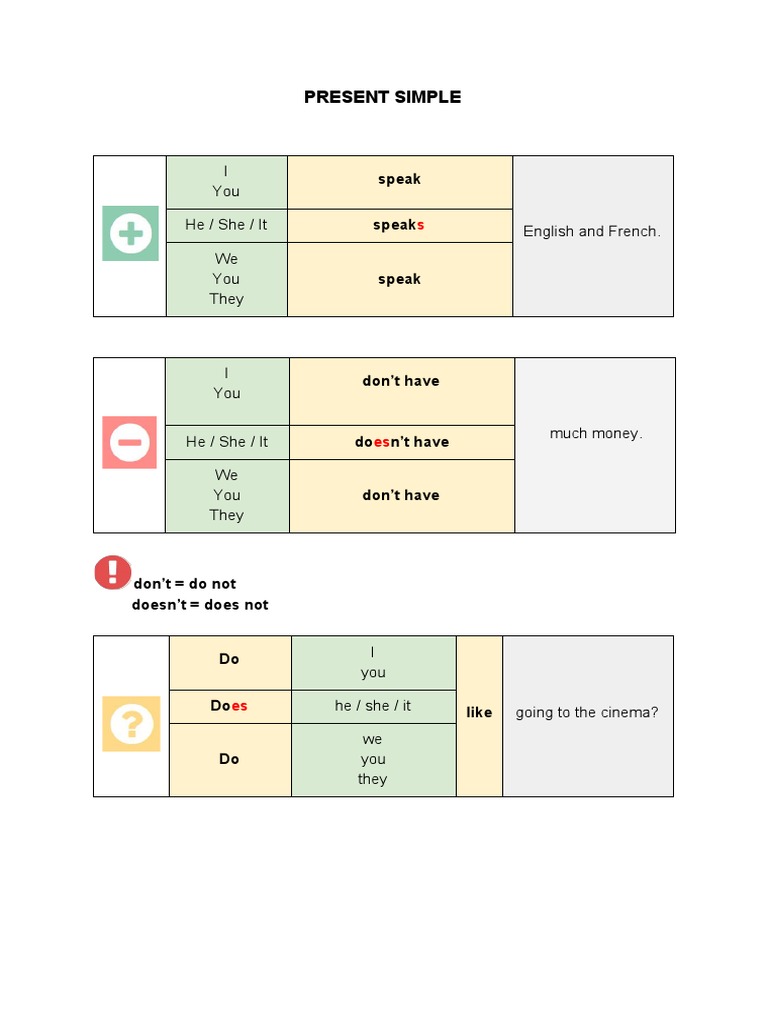 Unit1.1 Present Simple 0 | PDF