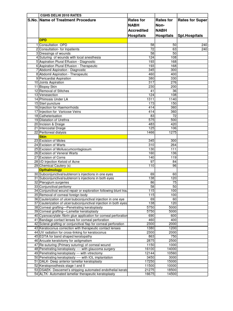 Circular Cghs 2010 Cghs Rates Delhi | Orthodontics | Surgery