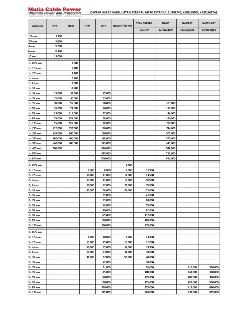 PRICE-LIST Kabel PDF | PDF