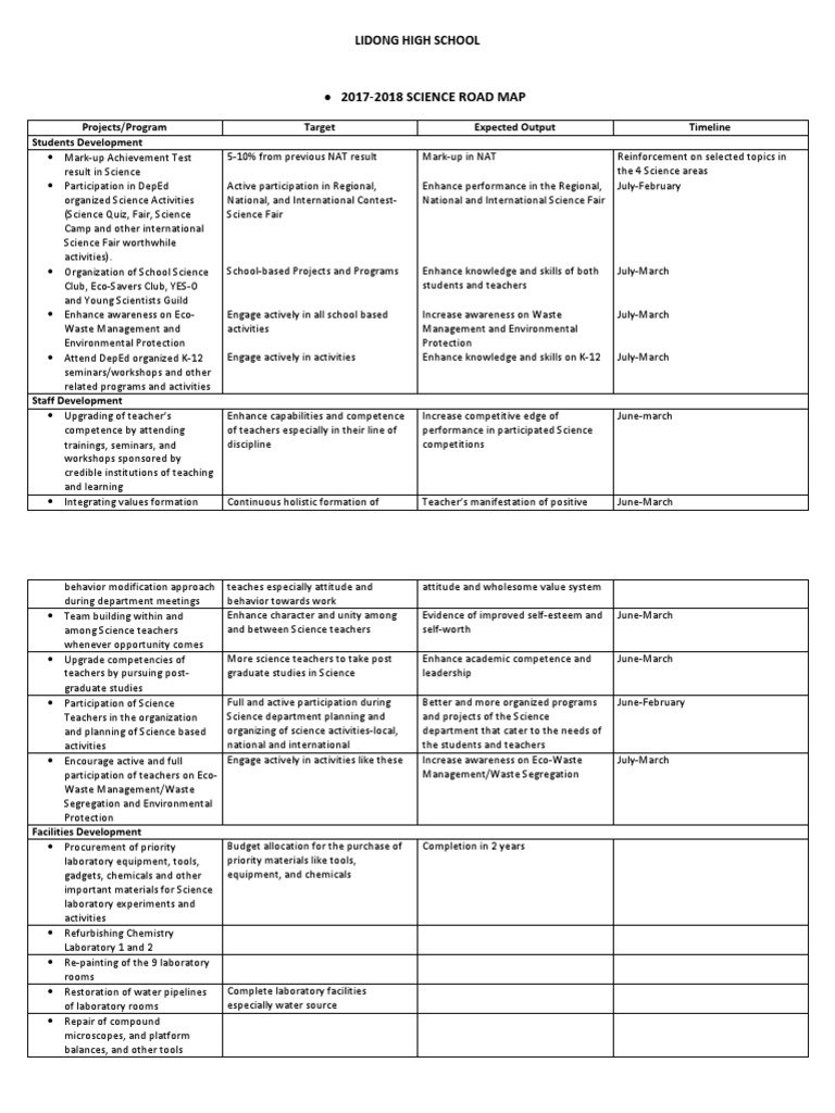 Lidong High School Science Road Map | PDF | Laboratories | Science