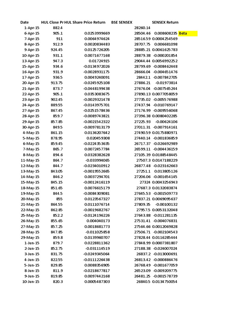 Beta, CAPM, RF Calculations | PDF | Mathematical Finance | Valuation ...