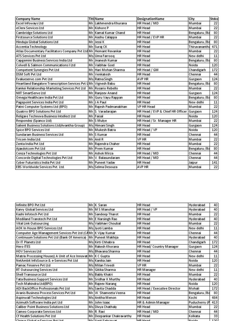 Fundoodata List of 430 Companies With HR Head | PDF