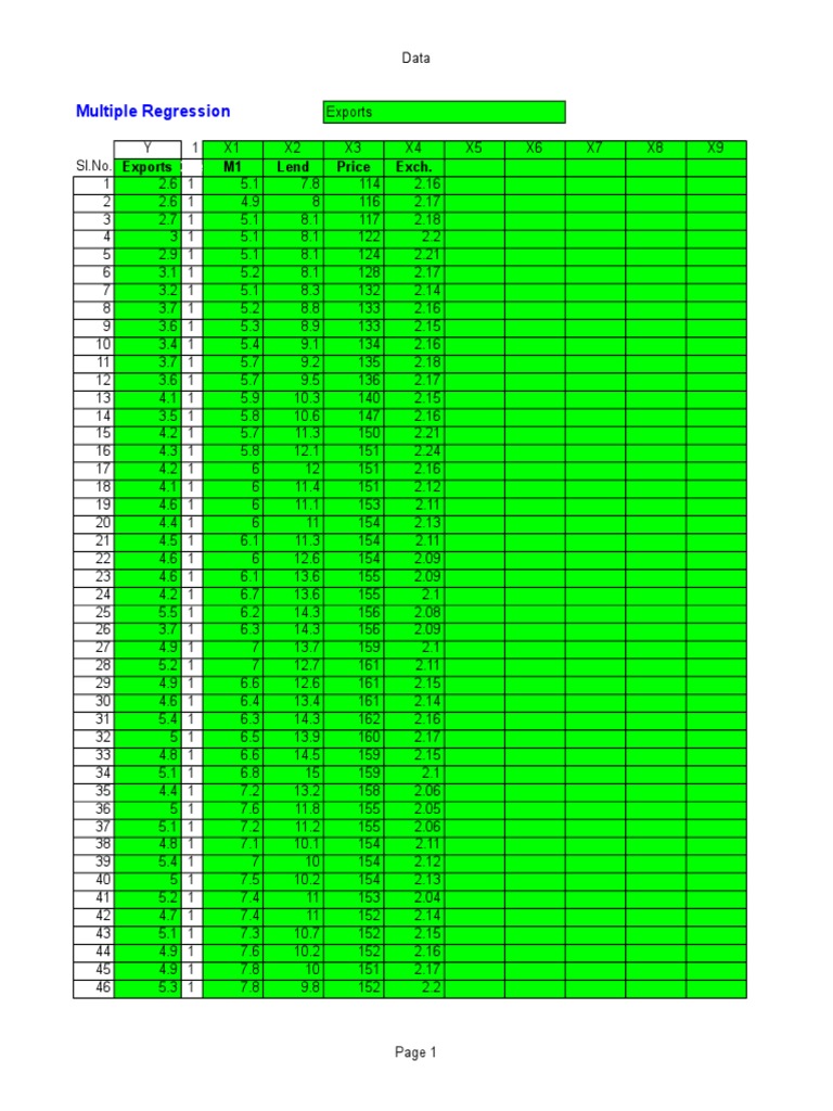 Multiple Regression Pdf Teaching Mathematics