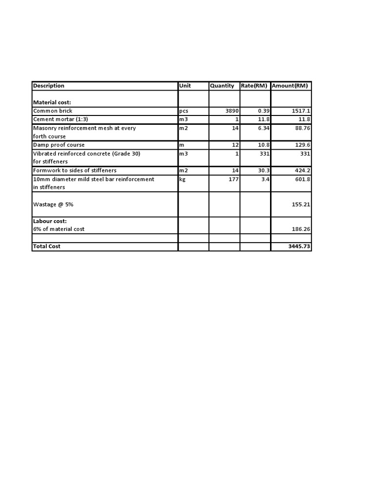Description Unit Quantity Rate (RM) Amount (RM) Material Cost | PDF