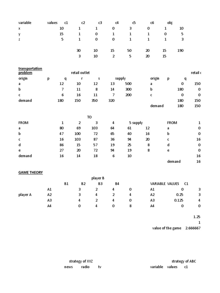 Analysis of Optimization Problems Through Linear Programming Models ...