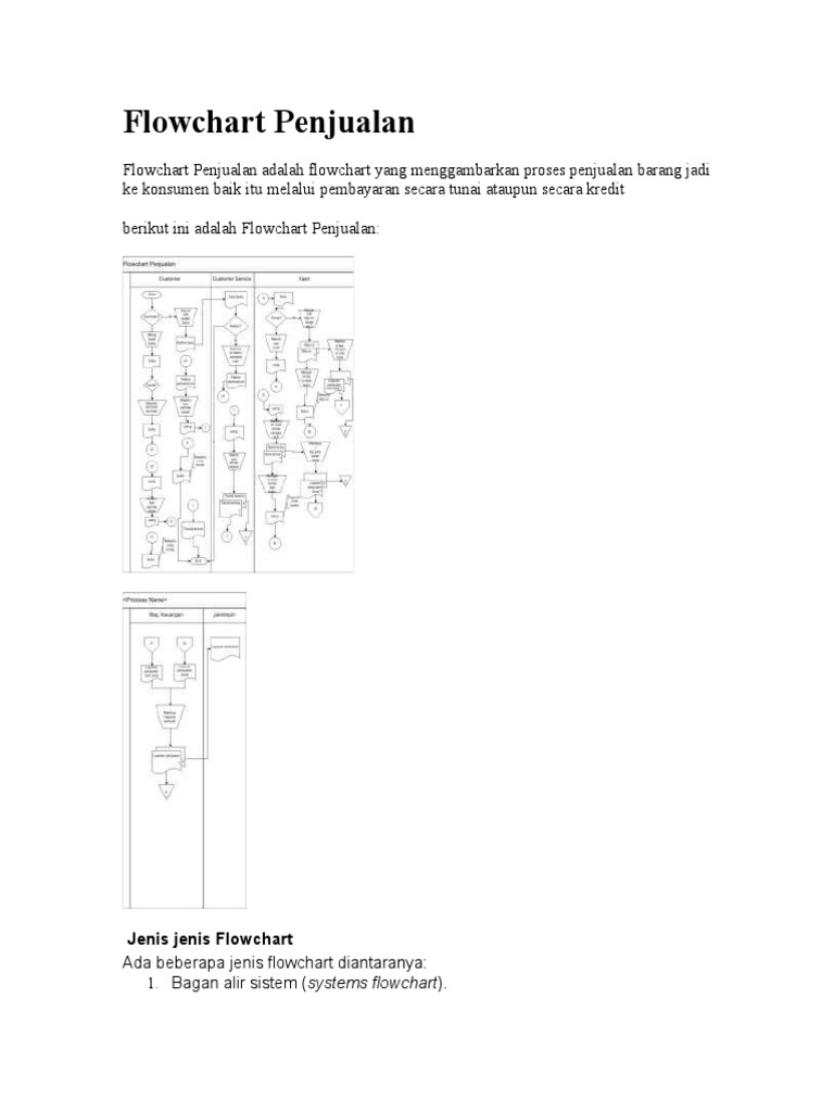 Flowchart Penjualan Barang | PDF