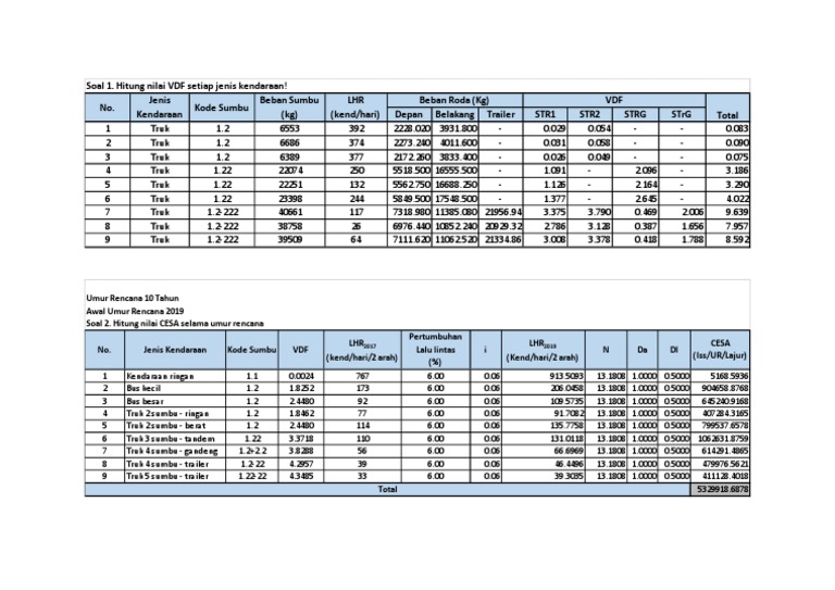 Contoh Perhitungsn VDF (Vehicle Damage Factor) dan CESA (Cumulative ...