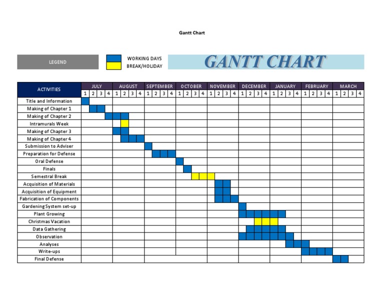 Gantt Chart | PDF