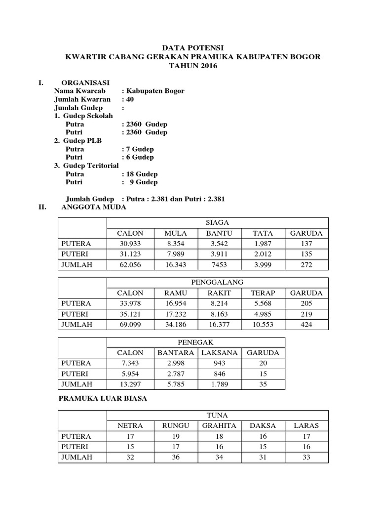 Contoh Data Potensi | PDF