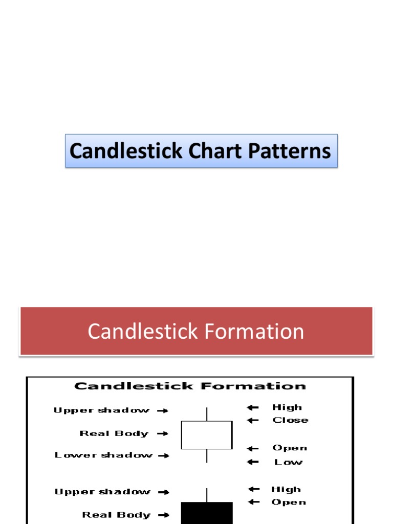Candlestick Chart Patterns | PDF | Market Trend | Financial Markets