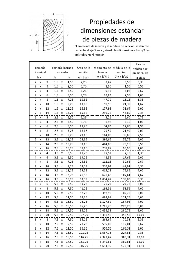 Tabla para El Diseño de Vigas Madera | PDF