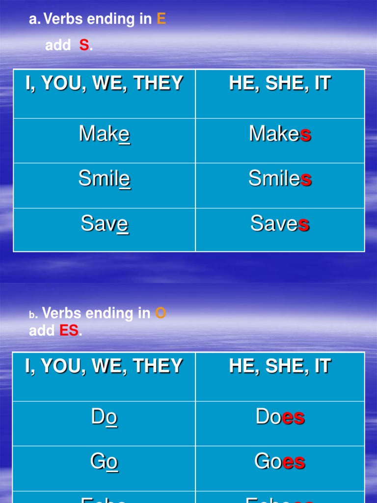 I, You, We, They He, She, It: Make Make Smile Smile Save Save | PDF