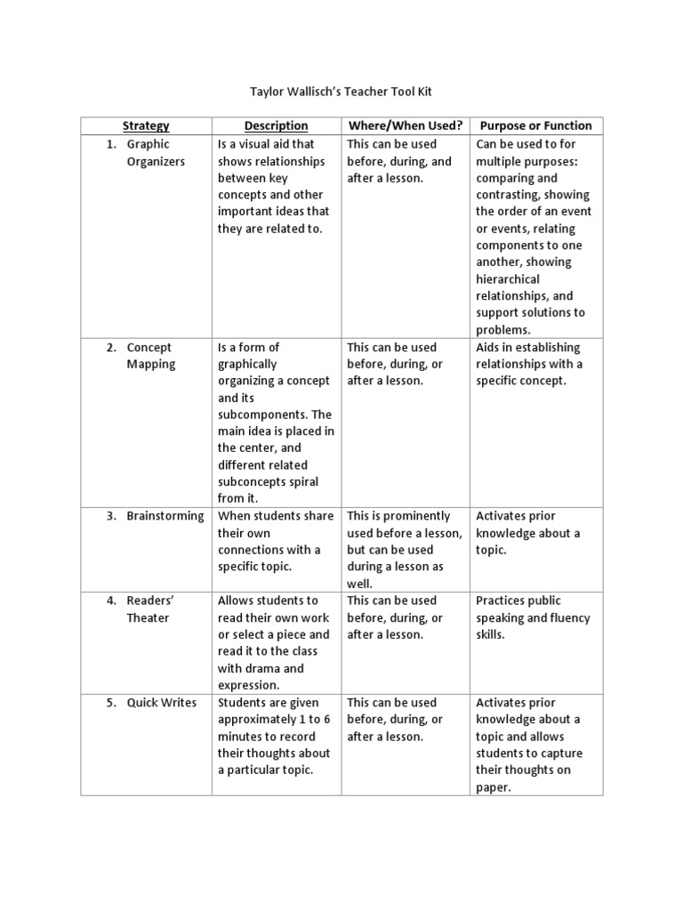 Teacher Tool Kit | PDF | Learning | Information
