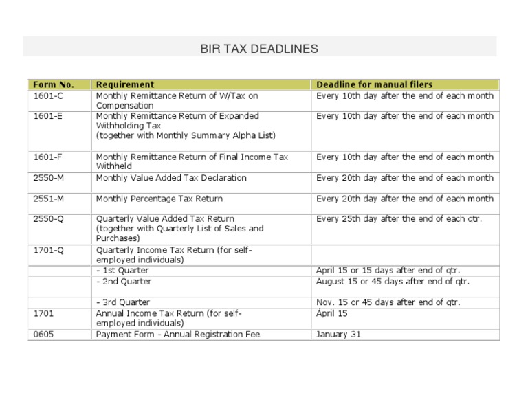 BIR Tax Deadlines and Filing Schedule | PDF
