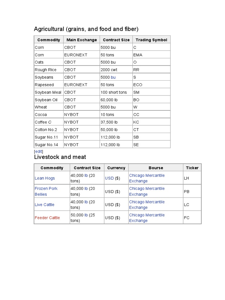 Agricultural | PDF | Commodity Markets | Metals