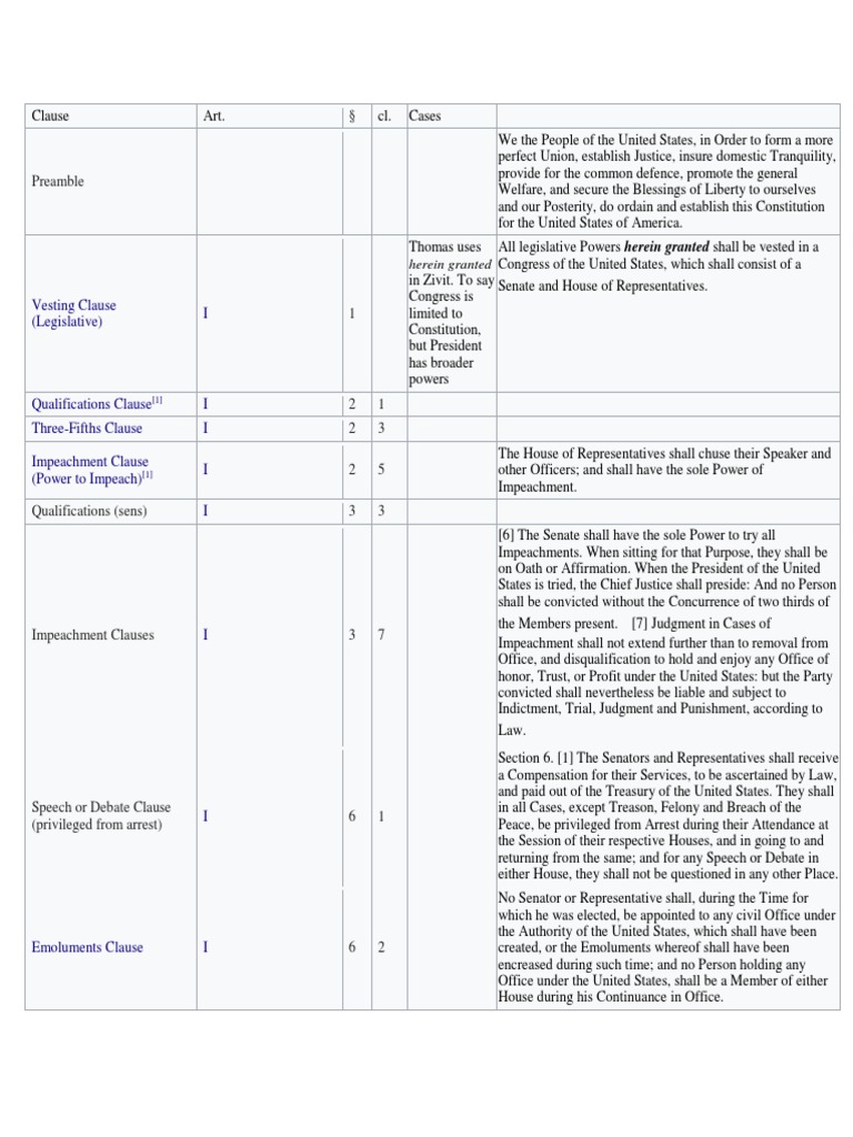 Preamble: Vesting Clause (Legislative) I | Download Free PDF ...