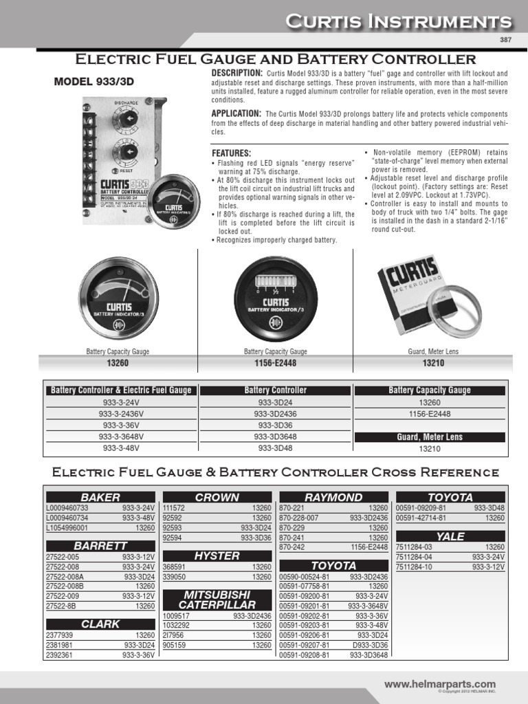 Curtis Instruments | PDF | Computer Monitor | Menu (Computing)
