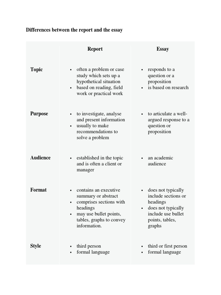 Report vs Essay: Key Differences | PDF | Career & Growth