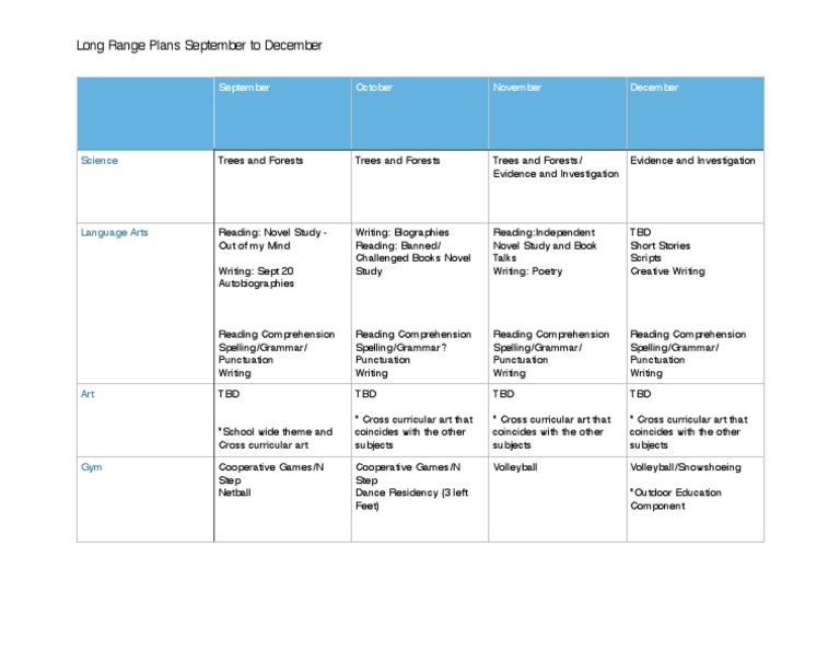 Long Range Plans | PDF | Language Arts & Discipline