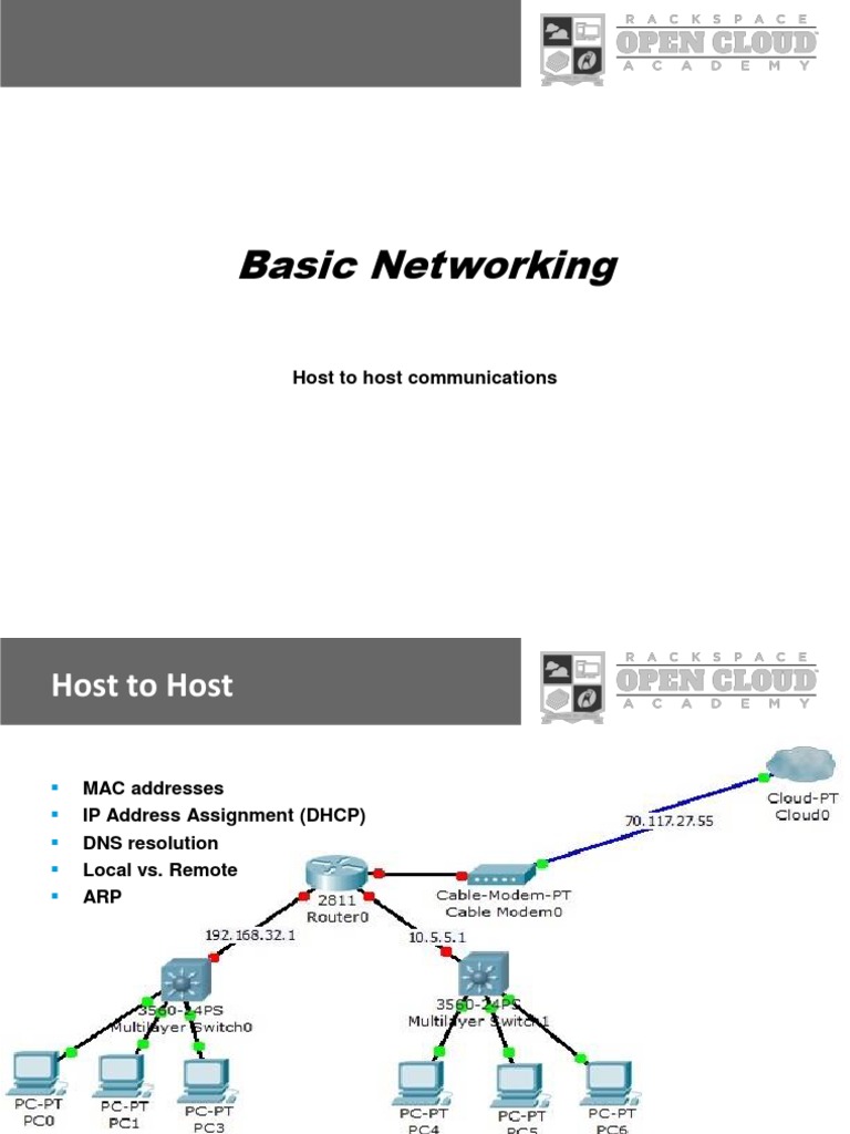 Basic Networking: Host To Host Communications | PDF | Domain Name ...