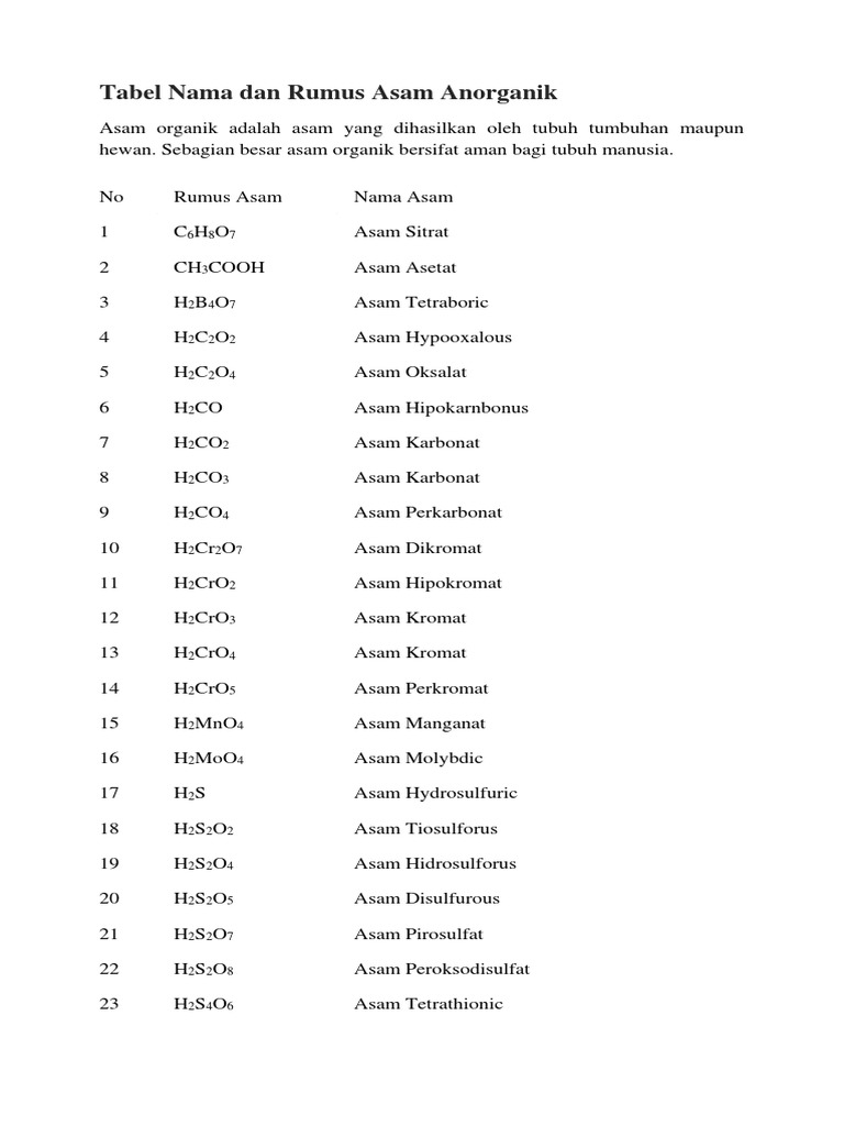 Tabel Nama Dan Rumus Asam Anorganik