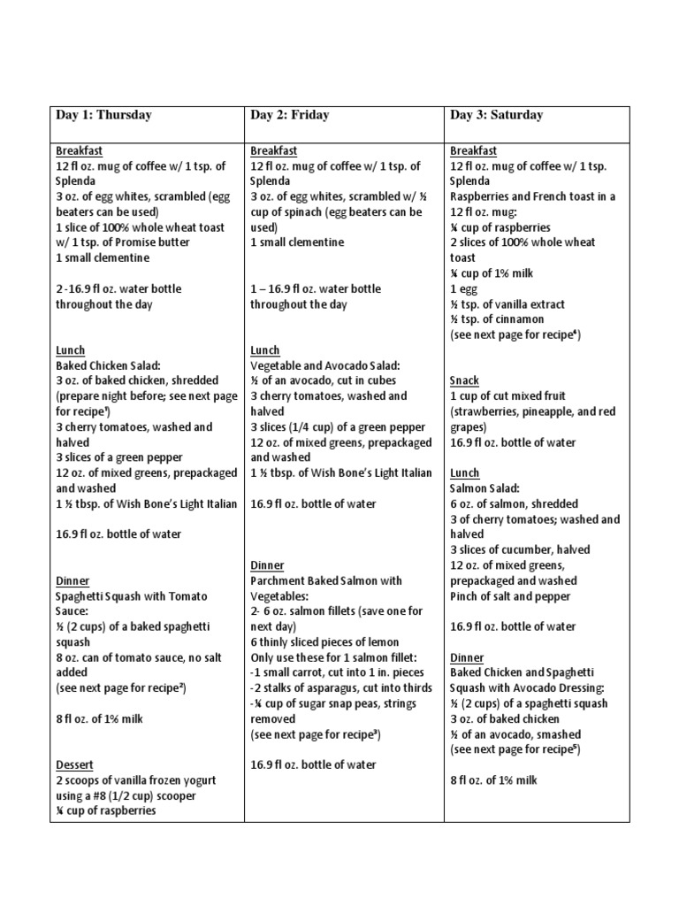 Menu Planning Project Part II | PDF | Salad | Lunch